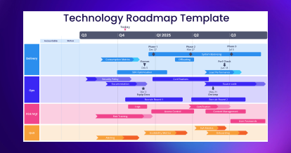 Kostenlose Technologie-Roadmap-Vorlage - Download | ITONICS